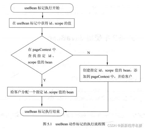 java ee jsp与javabean jsp页面中使用jspusebean标签没有找到指定的baen jsp容器将 csdn博客