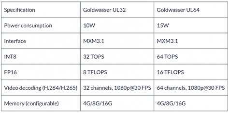 Chinese Gpus That Will Be Compatible With Nvidia Cuda And Opencl