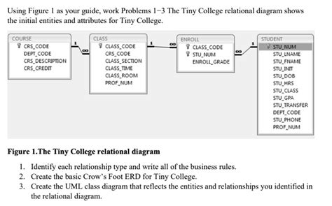 1 Identify Each Relationship Type And Write All Of The Business Rules