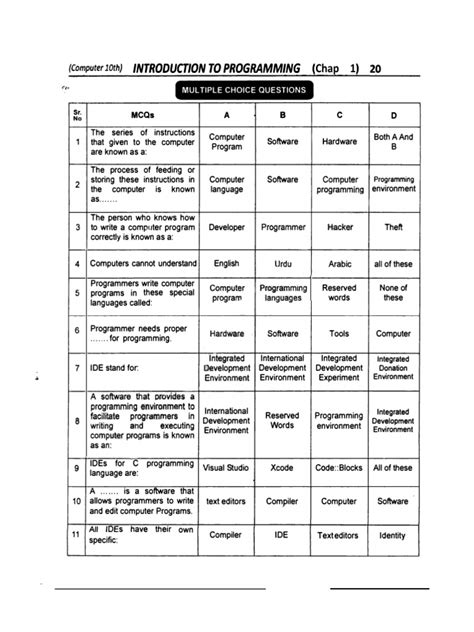 10th Computer Ch 1 Ch 2mcqs Pdf Integer Computer Science