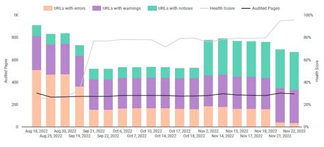 Technical Seo Audits The Key To Website Maintenance Jolly Seo