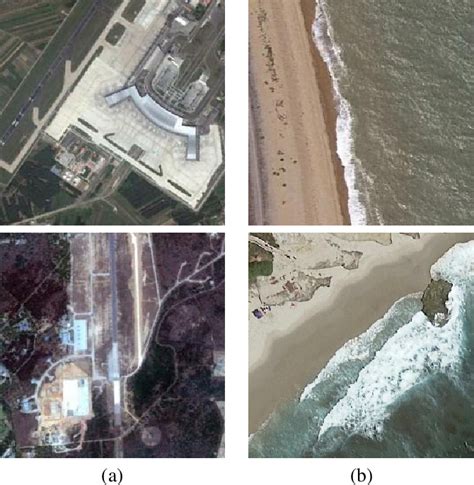 Figure 1 From Self Supervised Visual Learning In The Low Data Regime A