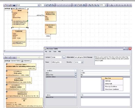Figure 3 From Augmenting Uml With Decision Table Technique Semantic Scholar