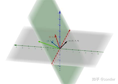 线性变换及其几何意义 知乎
