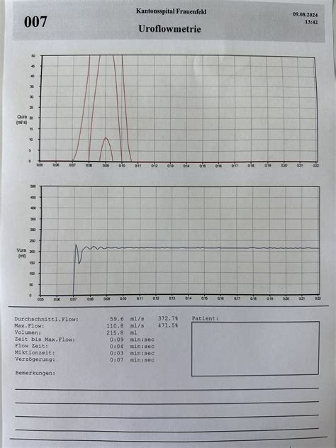 Uroflowmetry Flowmetry Thulep Aeep Eep Qmax Bwt Urology Bpo