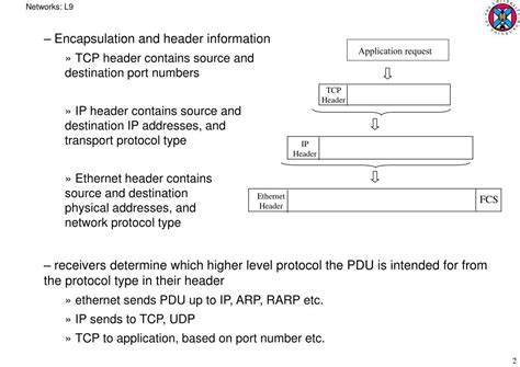 PPT Internet Protocol IP PowerPoint Presentation Free Download ID