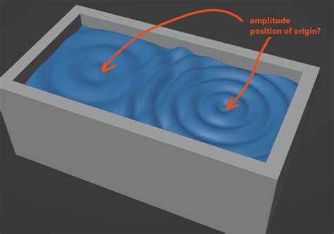 Detecting Wave Amplitude And Origin In A Small Pond General Guidance Arduino Forum