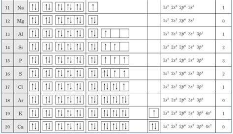 원자 모형의 변천 과정 다전자원자 선스펙트럼 설명 네이버 블로그