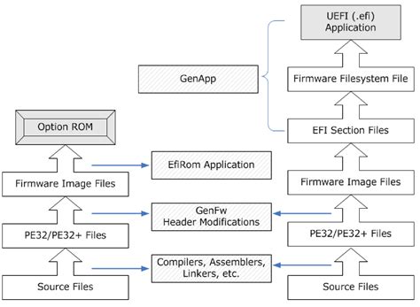 2 2 uefi pi firmware images edk ii build specification