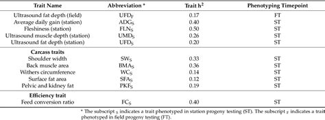 Table 1 From Optimization Strategies To Adapt Sheep Breeding Programs