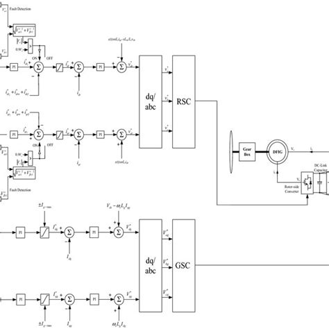 Enhanced Lvrt Capability Modeling Download Scientific Diagram