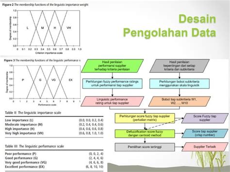 Development Of A Supplier Selection Model Using Fuzzy Logic Ppt