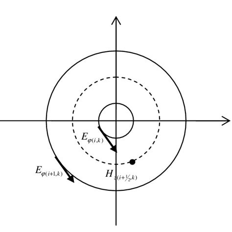 Unit Cell Of The Staggered Grid Scheme For Spatial Discretization Of Download Scientific