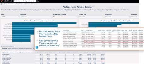 Eldersmarts Analytics For Data Driven Senior Living Communities