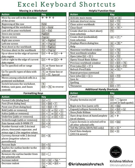 Krishna 📌excel Keyboard Shortcuts🔥 Dont Forget To Follow Me For More