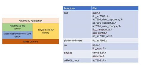 Ad7606 Iio Application [analog Devices Wiki]