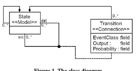 Figure From A Generic Model Based Test Case Generator Semantic Scholar
