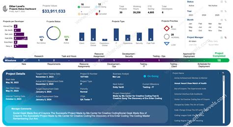 Projects Status And Details Dashboard Comprehensive Excel Dashboard
