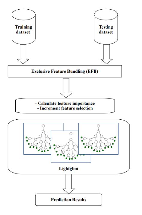 Proposed Methodology Download Scientific Diagram