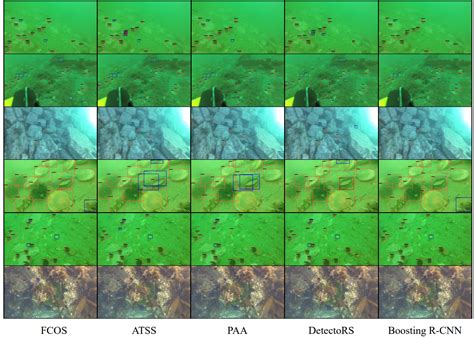 Github Mousecpn Boosting R Cnn [neurocomputing 2023] An Official Implementation Of Boosting R