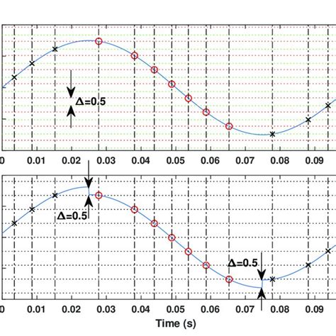 Illustration Of The Proposed Equivalence Between A The Quantization Download Scientific