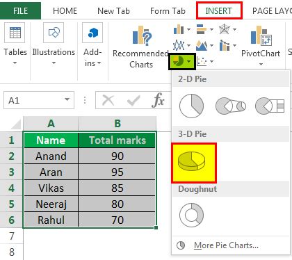 Chart Templates In Excel How To Create Them