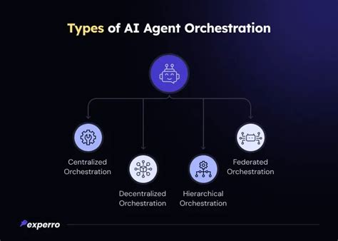 Rise Of Ai Agent Orchestration What It Means For Your Business