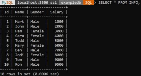 ROWS And RANGE In Window Functions With Examples MySQLCode