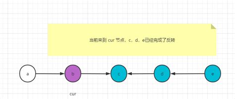 反转链表系列问题 Grey Zeng 博客园