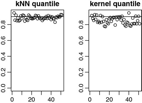 pc of the knn quantile on the left and pc of the classical kernel