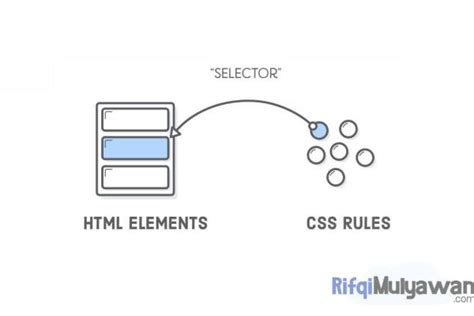 css selector adalah pengertian jenis macam dan format kodenya