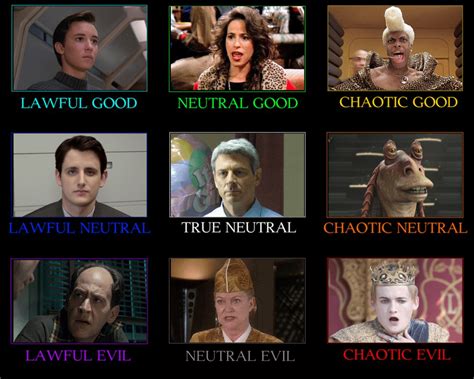 Annoying Live-Action Characters Alignment Chart : r/AlignmentCharts