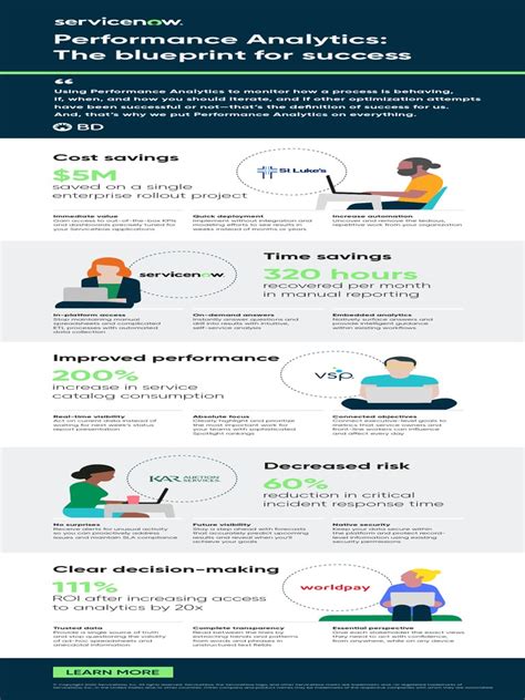 A Case For Performance Analytics Infographic Pdf