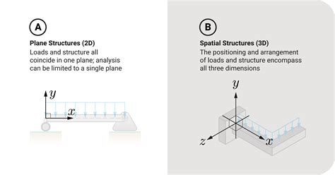 Plane And Spatial Structures Structural Engineering Wethestudy Plane And Spatial Structures Structural Engineering Wethestudy