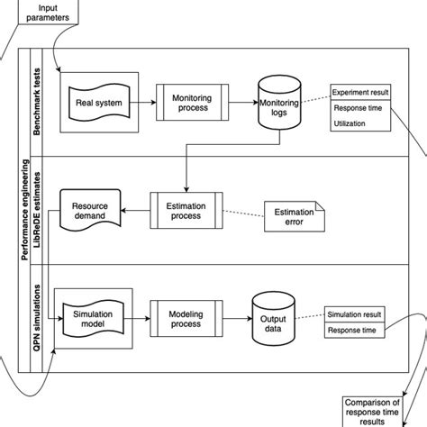 Methodology Conceptual Flowchart Of All Pe Processes Download