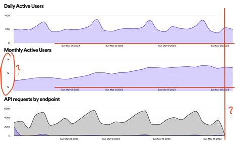Test Out The New Spotify For Developers The Spotify Community