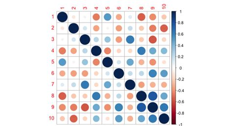 Miscellaneous Plots In R Dave Tangs Blog