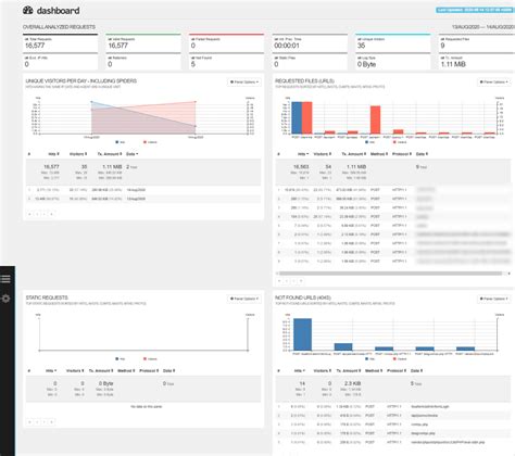 Quick And Clean Nginx Dashboard Dev Community