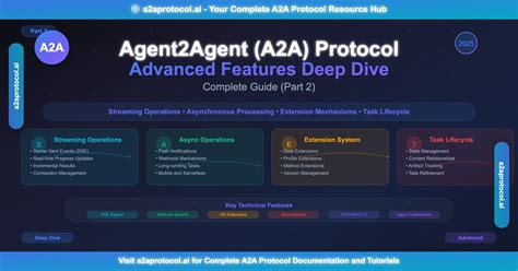 2025年完整指南：agent2agent a2a 协议高级特性详解（第二部分） a2a protocol