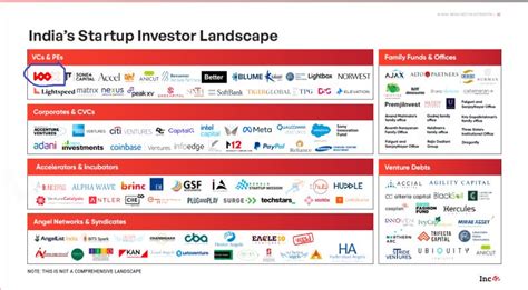 Shashank Randev On Linkedin Topinvestors Innovationleaders Gratitude2023 40 Comments