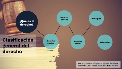Clasificación General Del Derecho By Mayte Guadalupe Rodriguez Sandoval