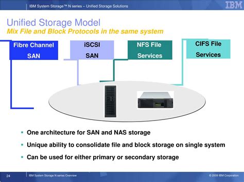 PPT IBM System Storage N Series Overview PowerPoint Presentation Free Download ID