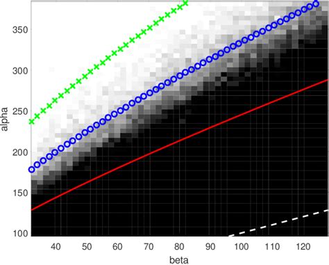 Stochastic Block Model For Hypergraphs Statistical Limits And A