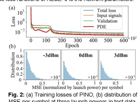 figure 1 from physics informed neural operator for fast and scalable