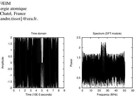 Left Time Domain X Chirps N Right 8196 Points DFT SpectrumX Chirp Download Scientific