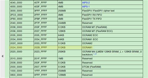 solved i mx rt1176 burn efuses flexram now no flash communication