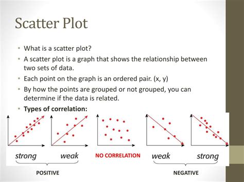 Ppt Bivariate Data And Scatter Plots Powerpoint Presentation Free