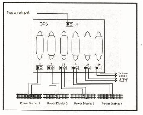 CP6 Diagrams Welcome To The NCE Information Station