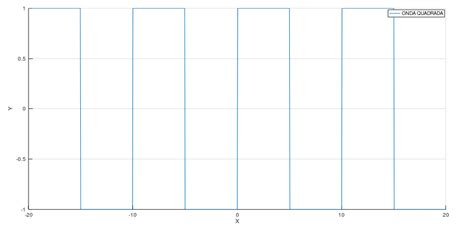 Understanding The Fourier Series A Statistical Point Of View