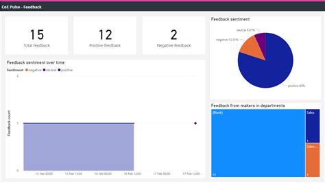 培育元件 Microsoftdocs Power Platform Microsoft Learn